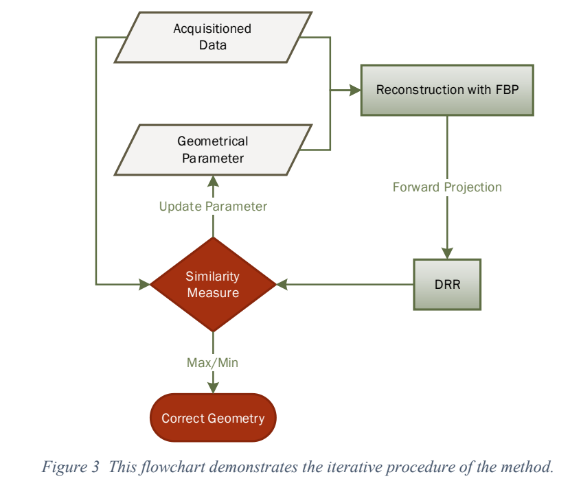 GitHub - mamad-hosn/GeometricalSelf-Calibration: This is a study of a multivariate optimization ...