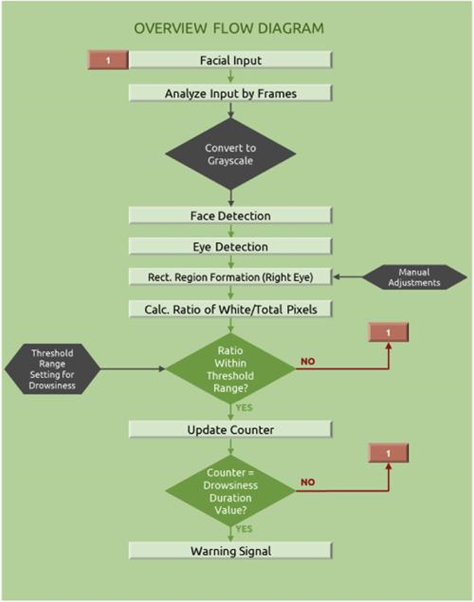 GitHub - fatma-elshall/driver_Drowsy_detection