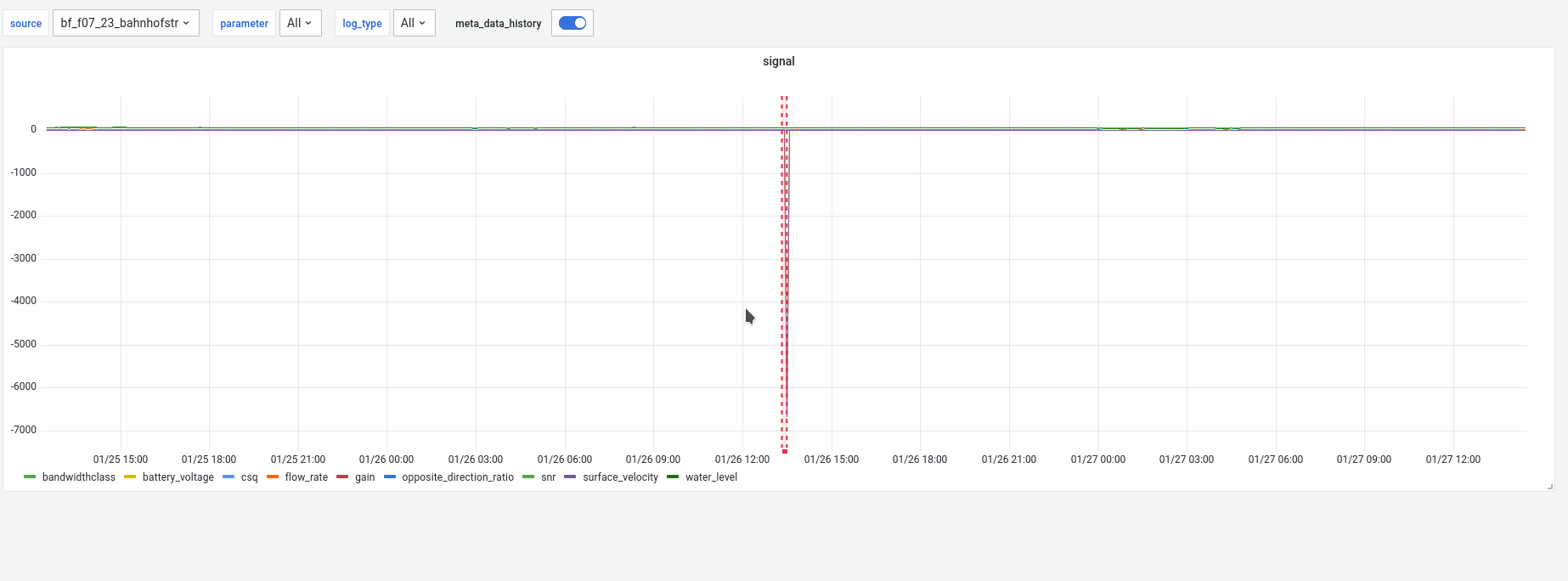 Annotation disappears on Zoom In · Issue #48942 · grafana/grafana · GitHub