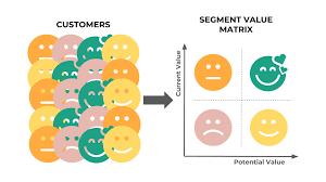 GitHub - KaavyaVerma/Custom-Segmentation-using-K-Means-Cluttering: Creating and implementation ...