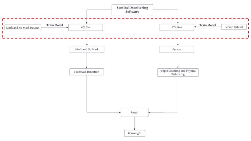 GitHub - Carl-Marasigan/Sentinel-Software-FaceMask-Detector-with ...