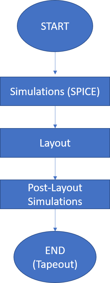 GitHub - MeeraRamprasad/PLL-Design-Using-Google-Sky-130nm
