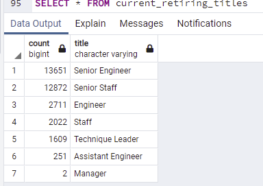 GitHub - easeverance/Pewlett-Hackard_Analysis