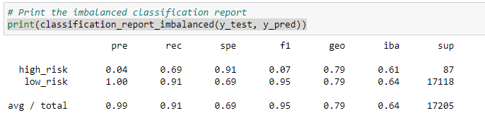 GitHub - easeverance/Credit_Risk_Analysis