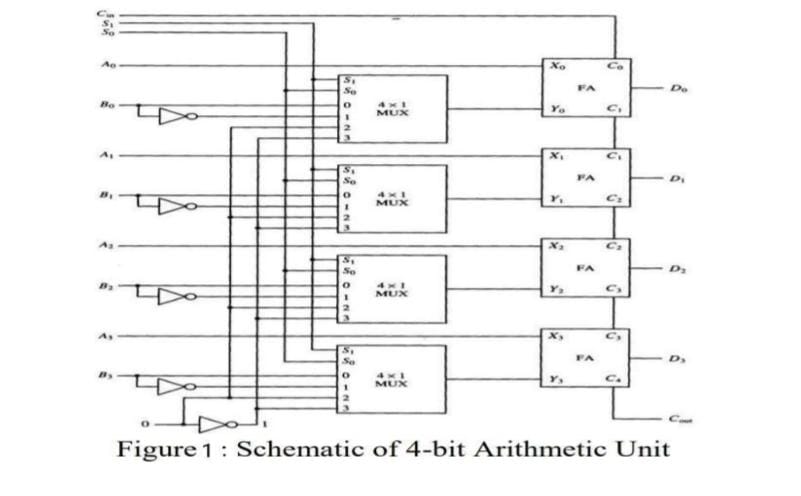 GitHub - VINUSH77/4bit-ALU: 4 BIT ARITHMETIC AND LOGICAL UNIT