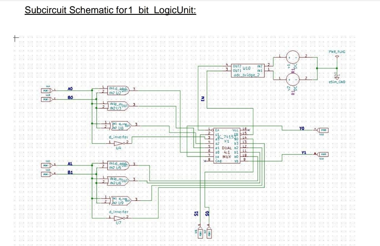 GitHub - VINUSH77/4bit-ALU: 4 BIT ARITHMETIC AND LOGICAL UNIT