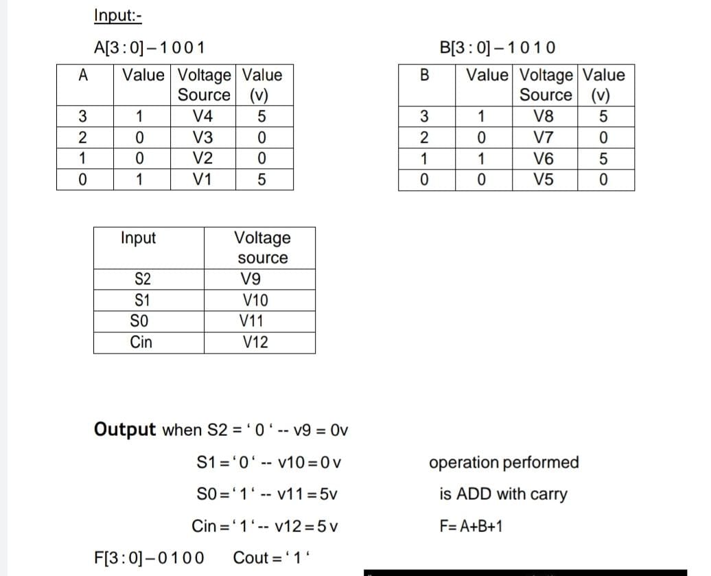 GitHub - VINUSH77/4bit-ALU: 4 BIT ARITHMETIC AND LOGICAL UNIT