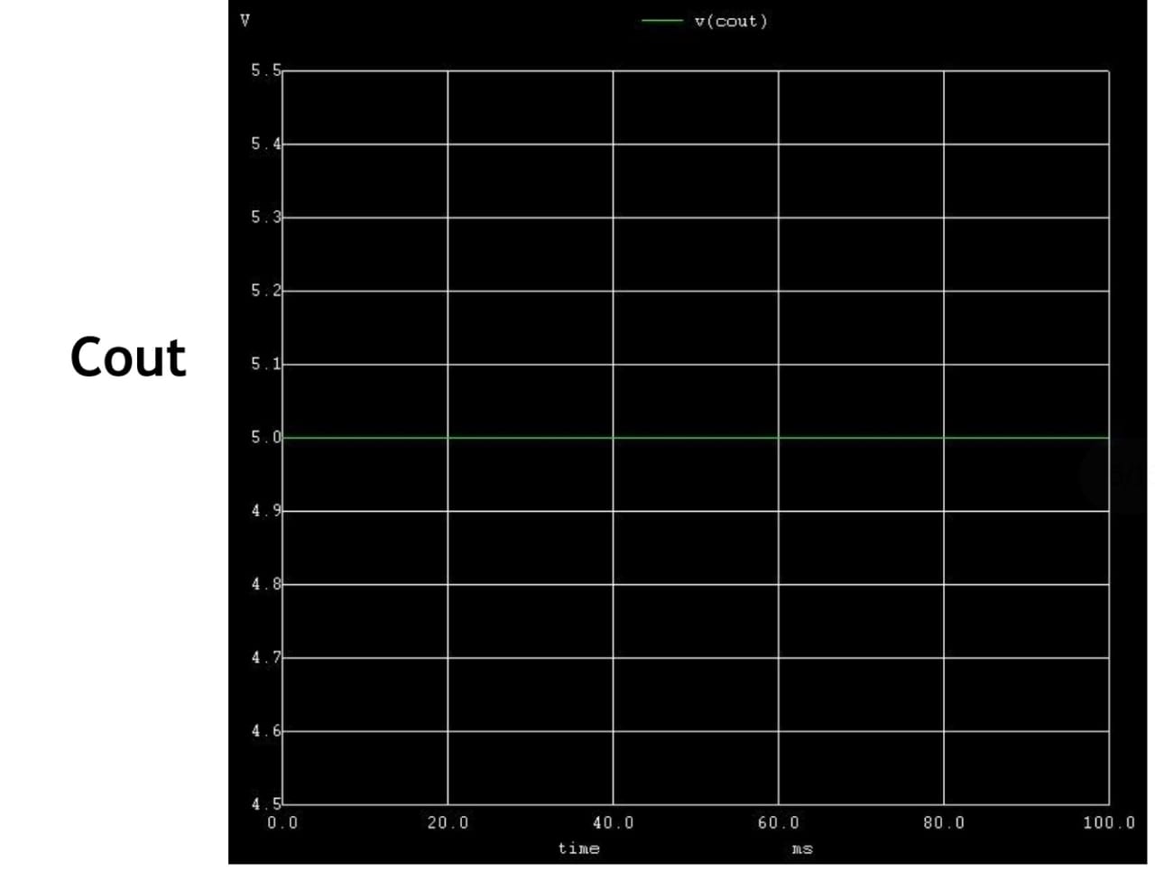 GitHub - VINUSH77/4bit-ALU: 4 BIT ARITHMETIC AND LOGICAL UNIT