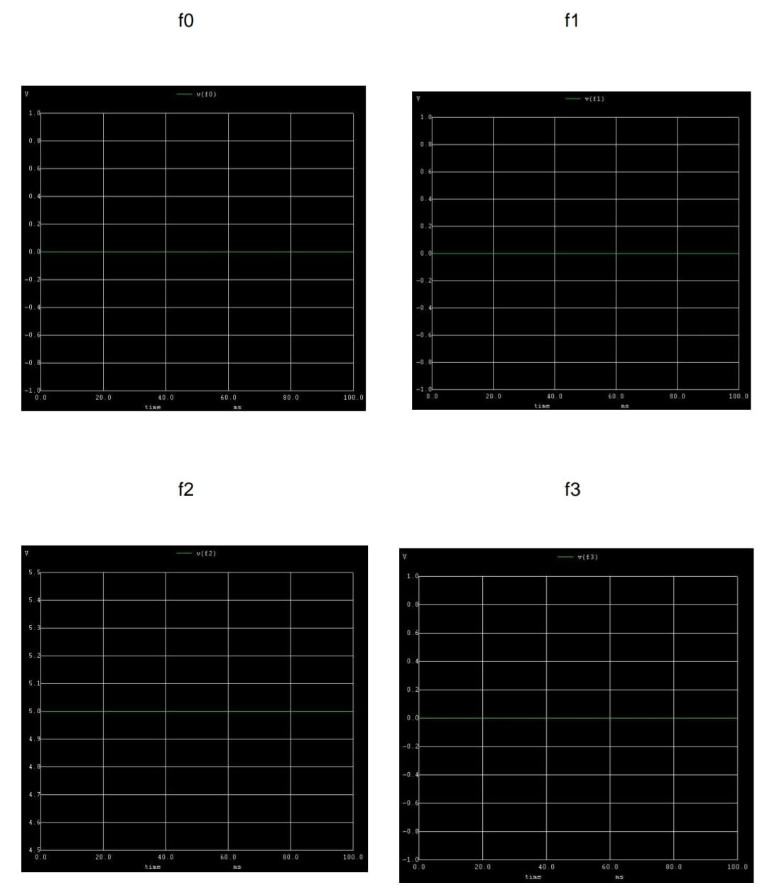 GitHub - VINUSH77/4bit-ALU: 4 BIT ARITHMETIC AND LOGICAL UNIT