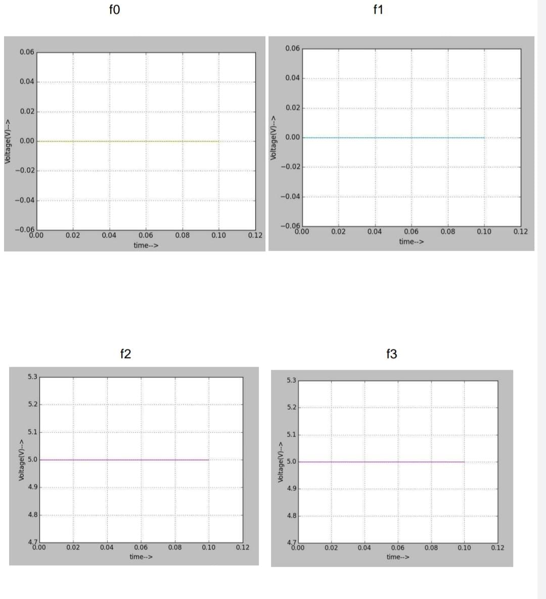 GitHub - VINUSH77/4bit-ALU: 4 BIT ARITHMETIC AND LOGICAL UNIT