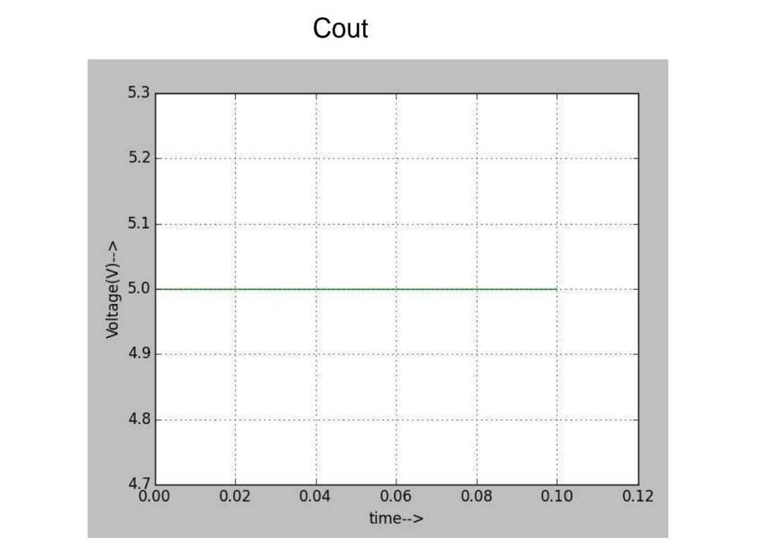 GitHub - VINUSH77/4bit-ALU: 4 BIT ARITHMETIC AND LOGICAL UNIT