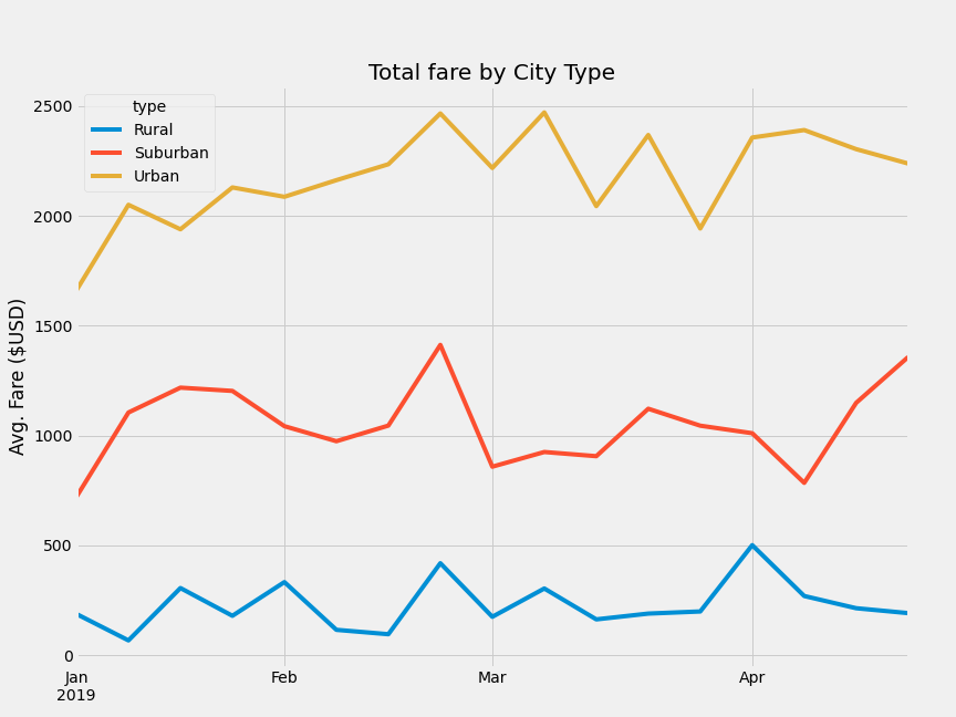 GitHub - lmankiwskyj/PyBer_Analysis: Module 5