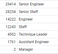GitHub - lmankiwskyj/Pewlett-Hackard-Analysis: Module 7
