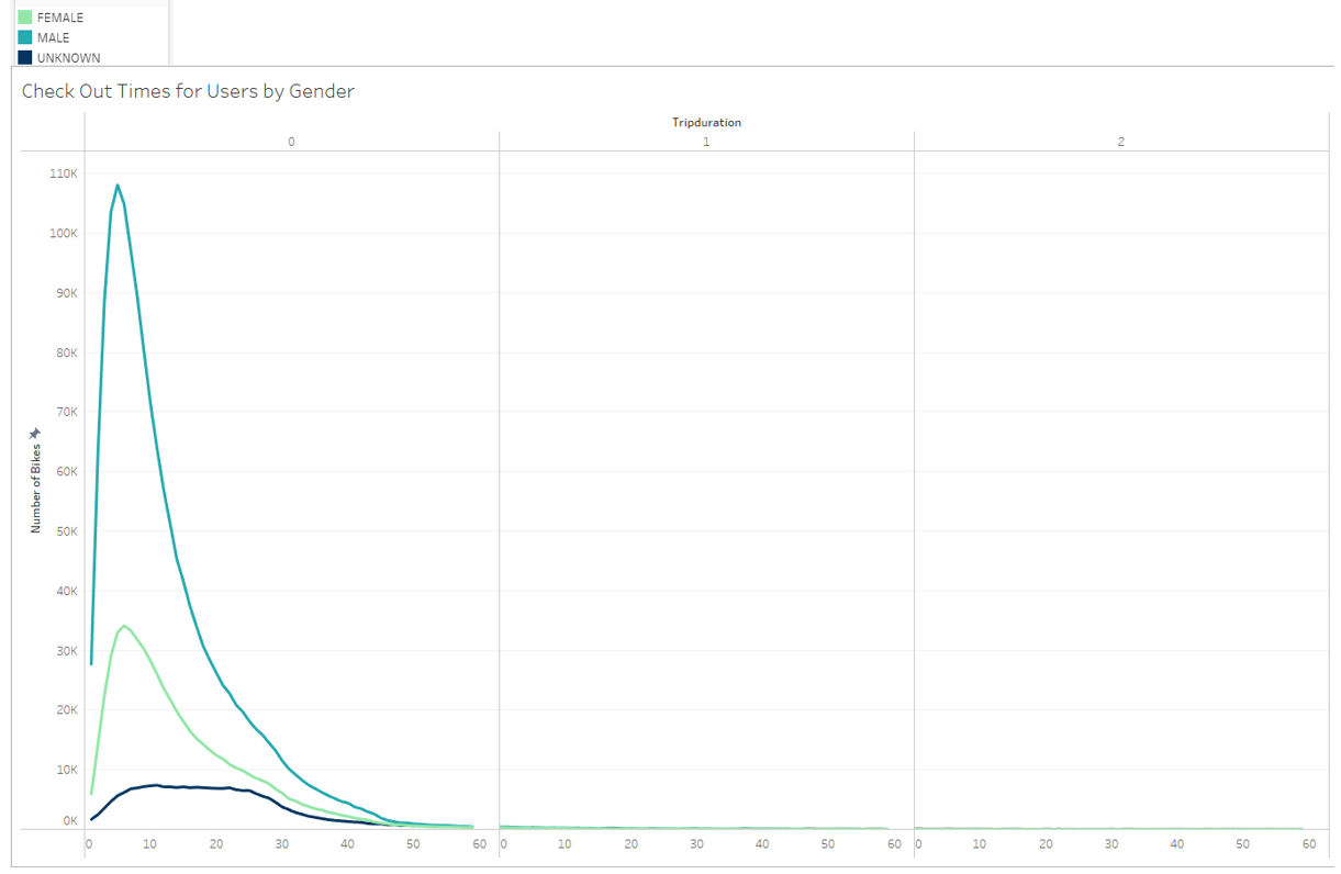 GitHub - lmankiwskyj/bikesharing: Module 14