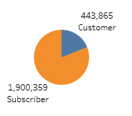 GitHub - lmankiwskyj/bikesharing: Module 14