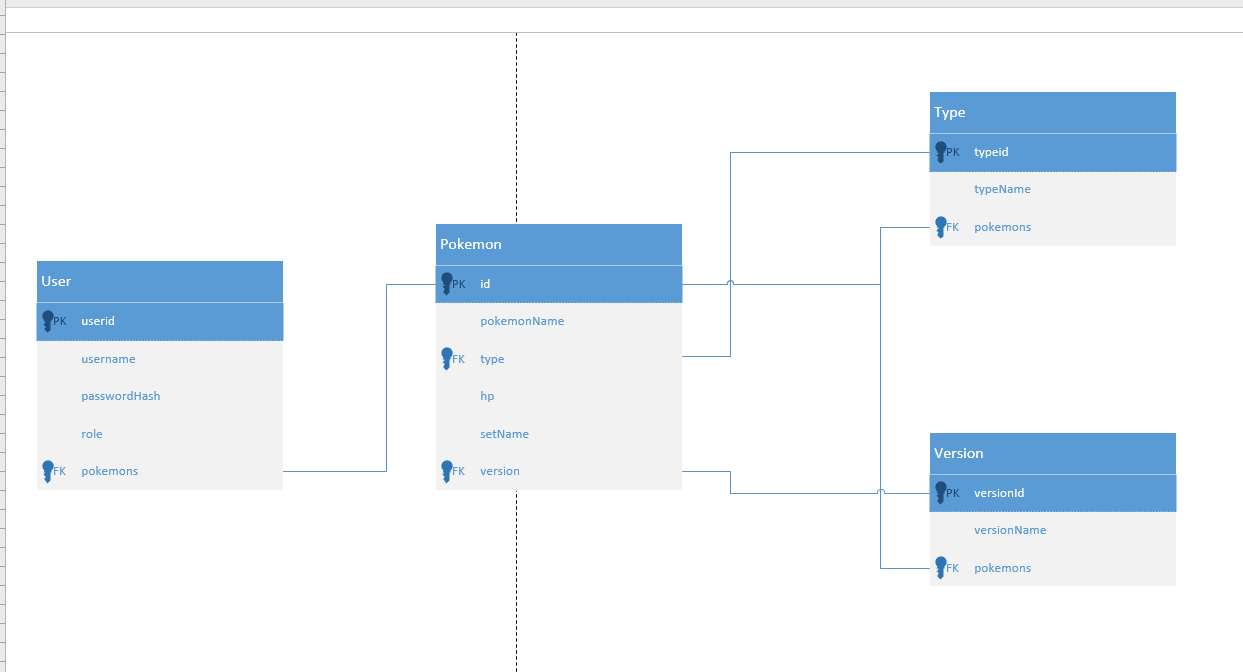 GitHub - lauritorma/pokemoncollection