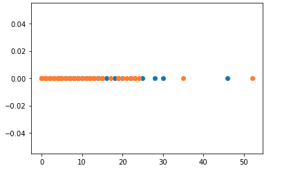 GitHub - MLvaibhav/EDA-on-Haberman-data: Exploratory data analysis on haberman's survival dataset