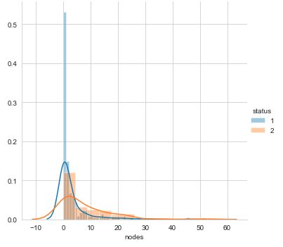 GitHub - MLvaibhav/EDA-on-Haberman-data: Exploratory data analysis on haberman's survival dataset