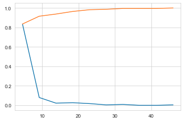 GitHub - MLvaibhav/EDA-on-Haberman-data: Exploratory data analysis on haberman's survival dataset