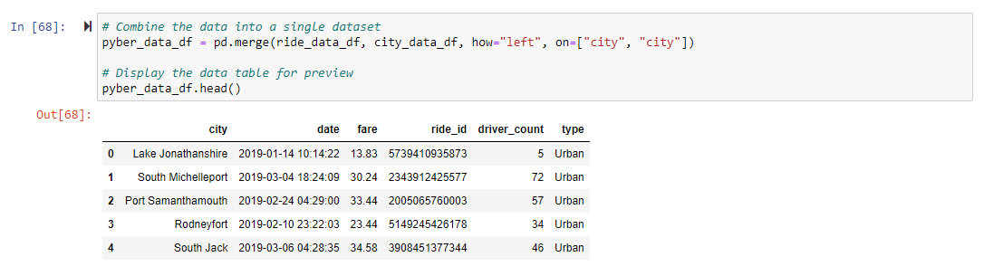 GitHub - smsheehan/Pyber_analysis_final