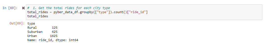 GitHub - smsheehan/Pyber_analysis_final