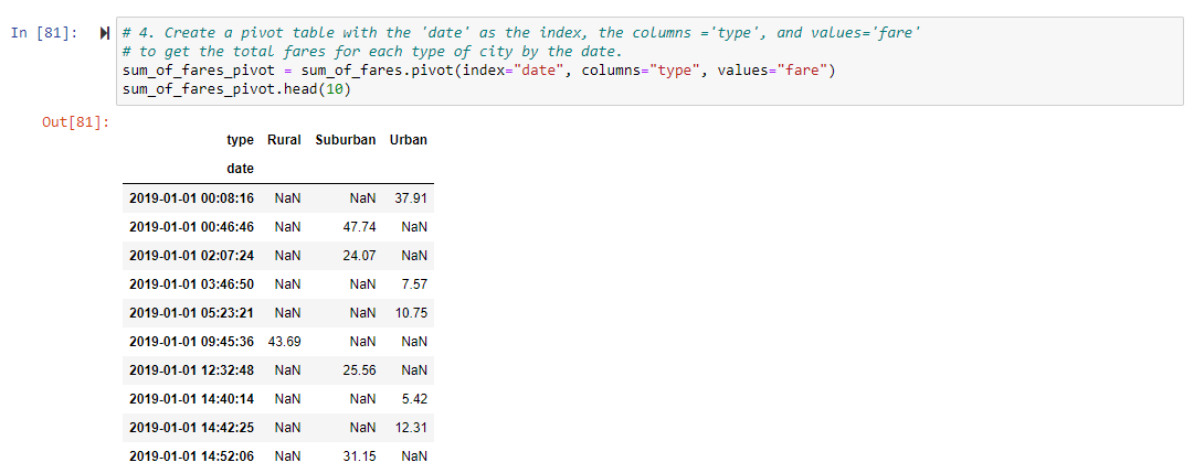 GitHub - smsheehan/Pyber_analysis_final