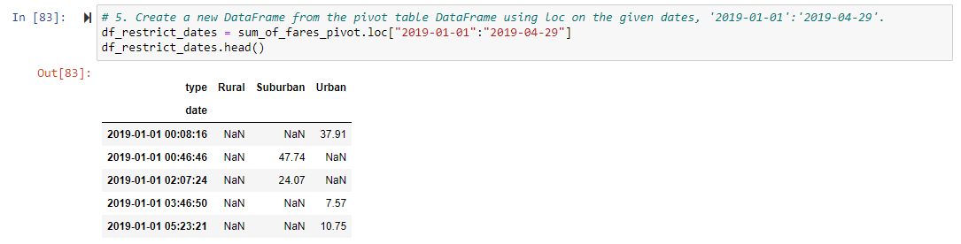 GitHub - smsheehan/Pyber_analysis_final