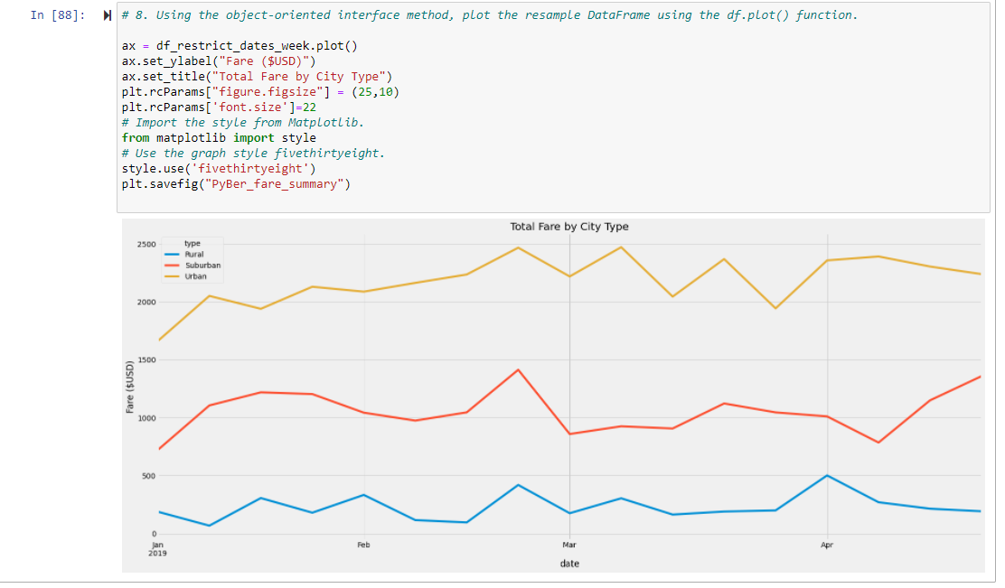GitHub - smsheehan/Pyber_analysis_final