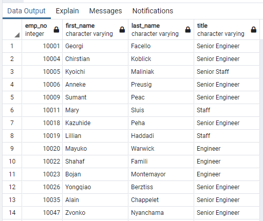 GitHub - smsheehan/Pewlett-Hackard-Analysis-Module-7
