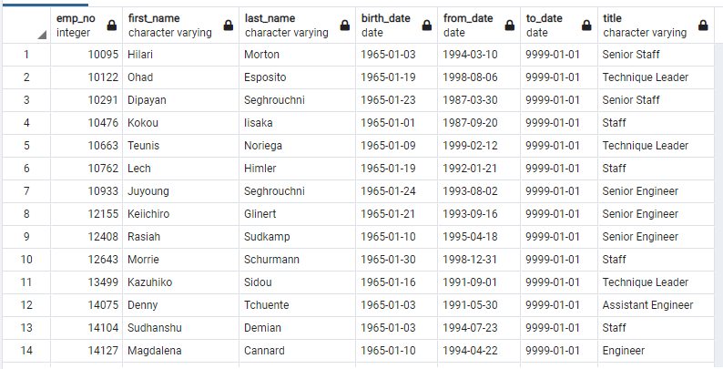 GitHub - smsheehan/Pewlett-Hackard-Analysis-Module-7