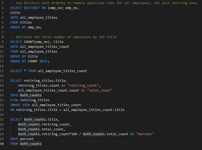 GitHub - smsheehan/Pewlett-Hackard-Analysis-Module-7