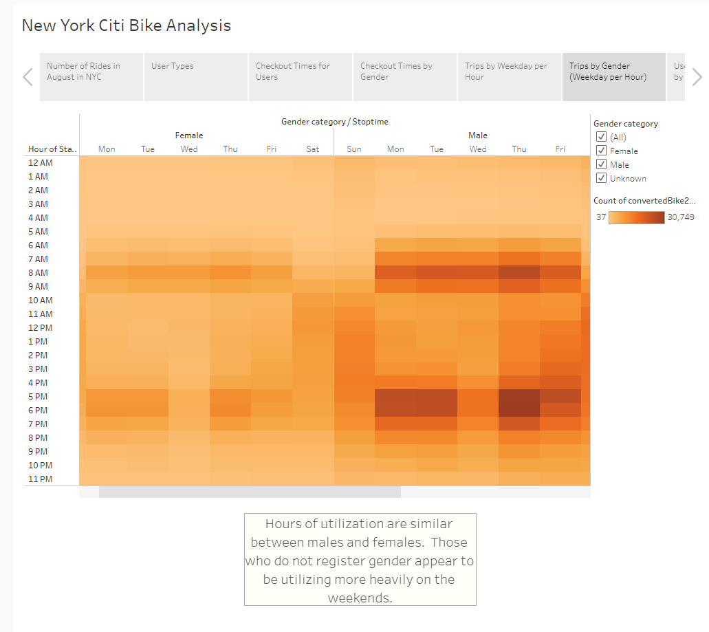 GitHub - smsheehan/NYC_Citibike_Challenge