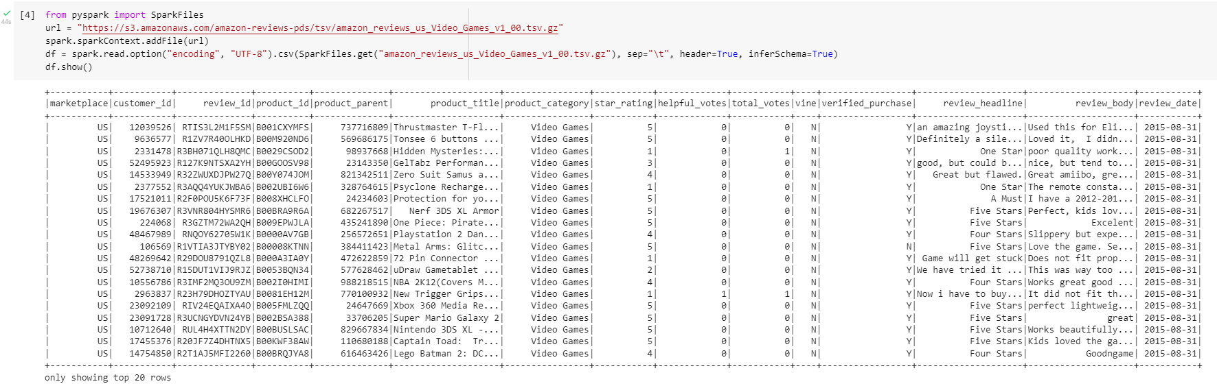 GitHub - smsheehan/Amazon_Vine_Analysis