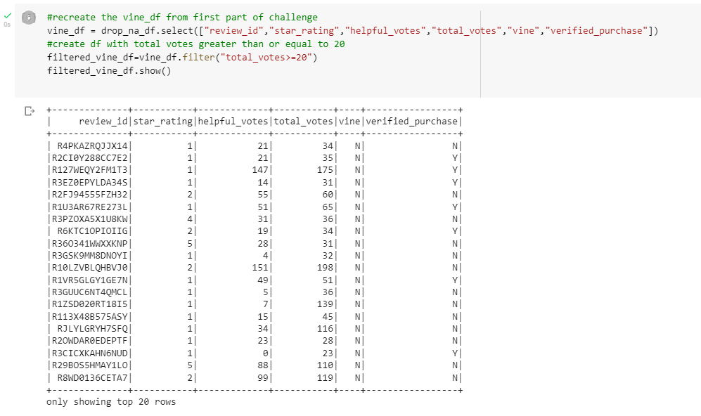 GitHub - smsheehan/Amazon_Vine_Analysis
