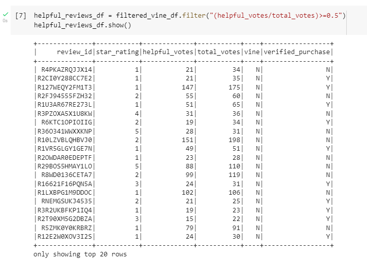 GitHub - smsheehan/Amazon_Vine_Analysis