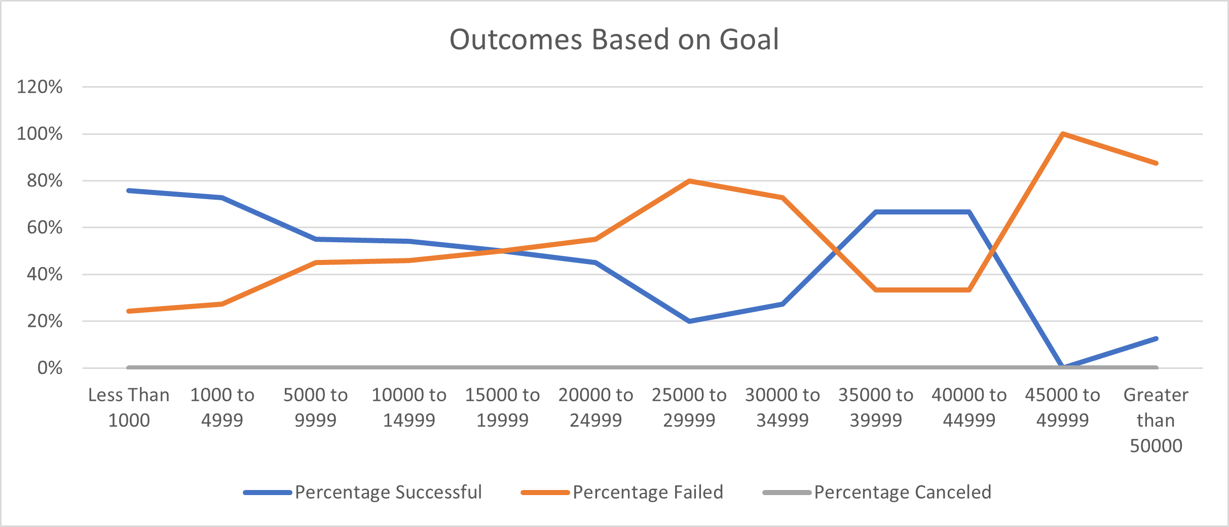 GitHub - kayleeallen/excel-challenge: Using excel to perform analysis on Kickstarter data to ...