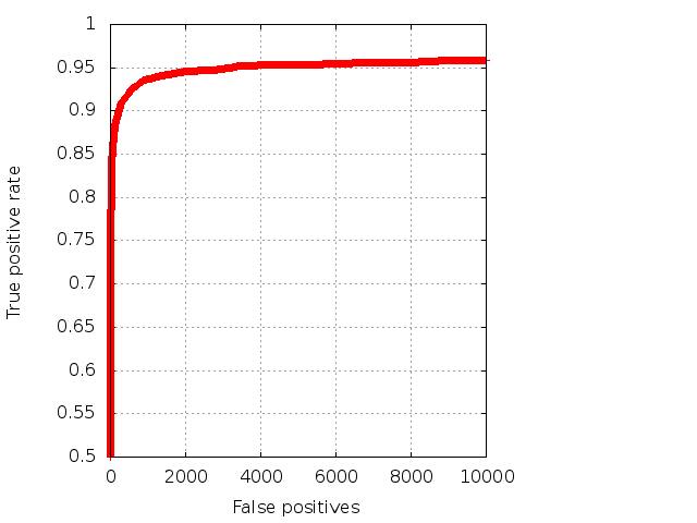 大神，请问您训练的这个模型重现论文结果了吗？ · Issue #1 · panda-lab/faceboxes · GitHub