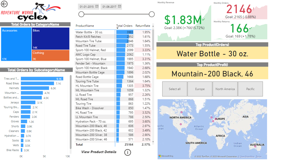 GitHub - Hala-Mehwish/Adventure-Works-Dashboard: Designed while ...