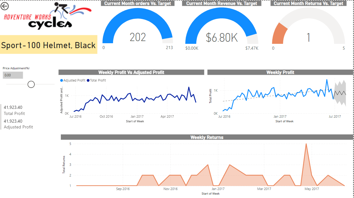 GitHub - Hala-Mehwish/Adventure-Works-Dashboard: Designed while learning with maven analytics on ...