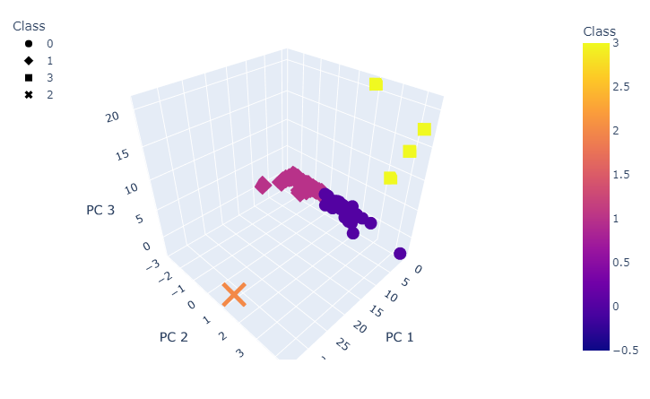 GitHub - pnorman411/Cryptocurrencies