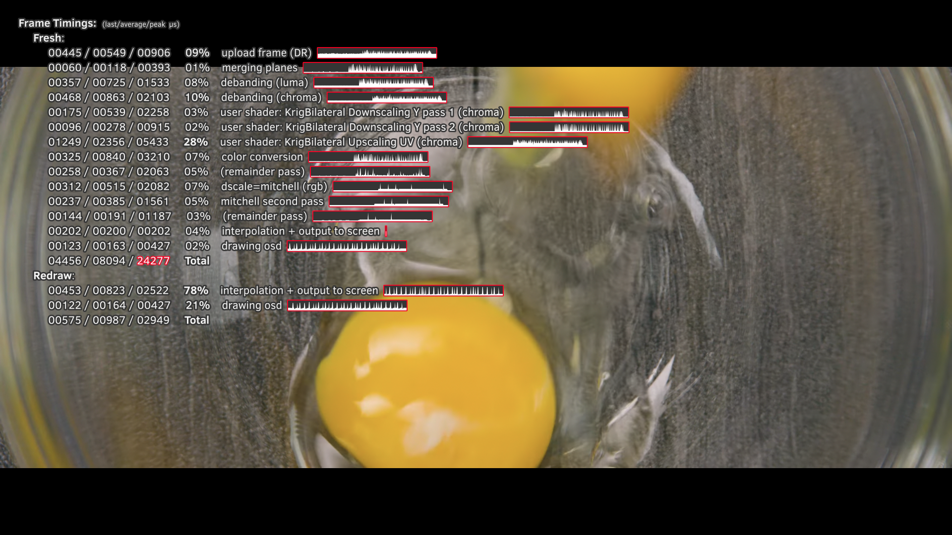 Change downscaler based on resolution · Issue #4793 · mpv-player/mpv · GitHub