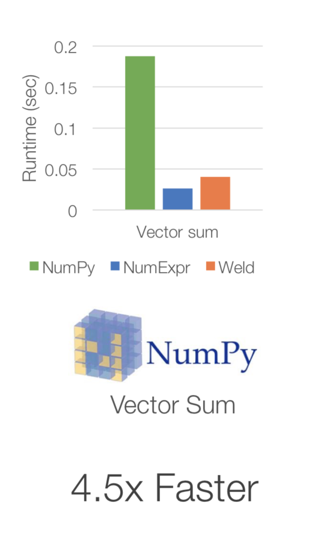 why weldnumpy offical examples slower than numpy · Issue #340 · weld ...