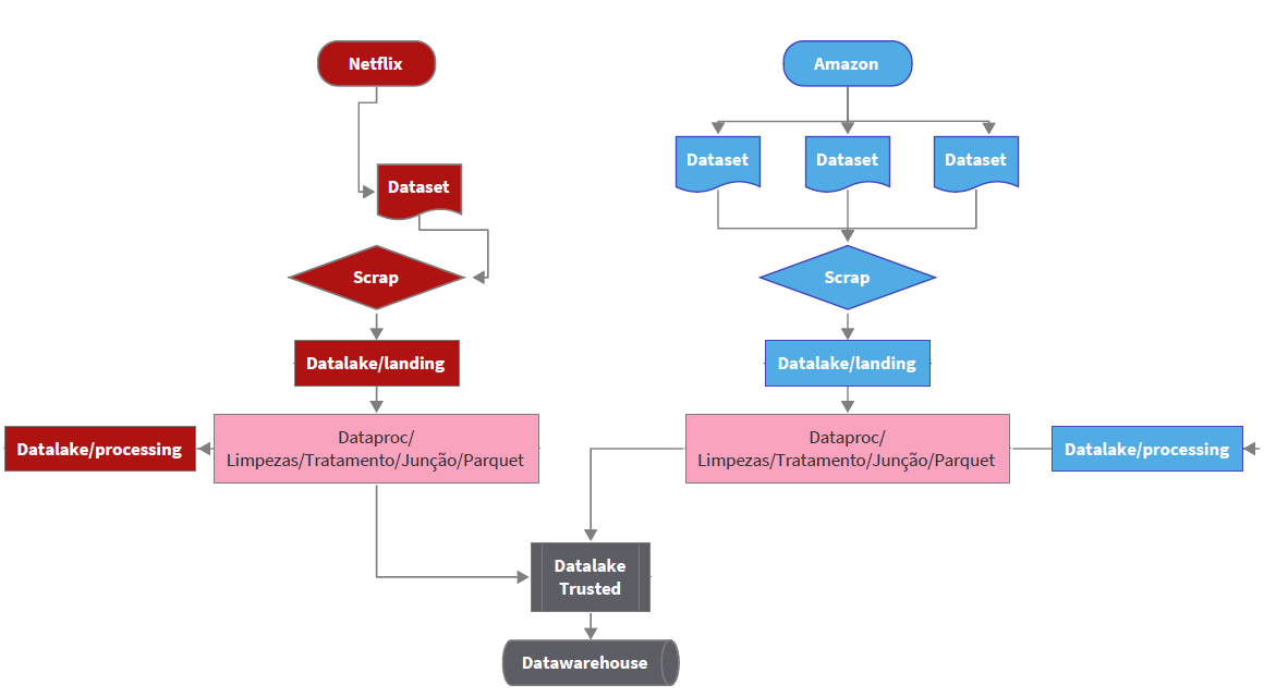 GitHub - lari-guimaraes/Projeto-5gflix: Projeto elaborado para o desafio técnico para a vaga de ...