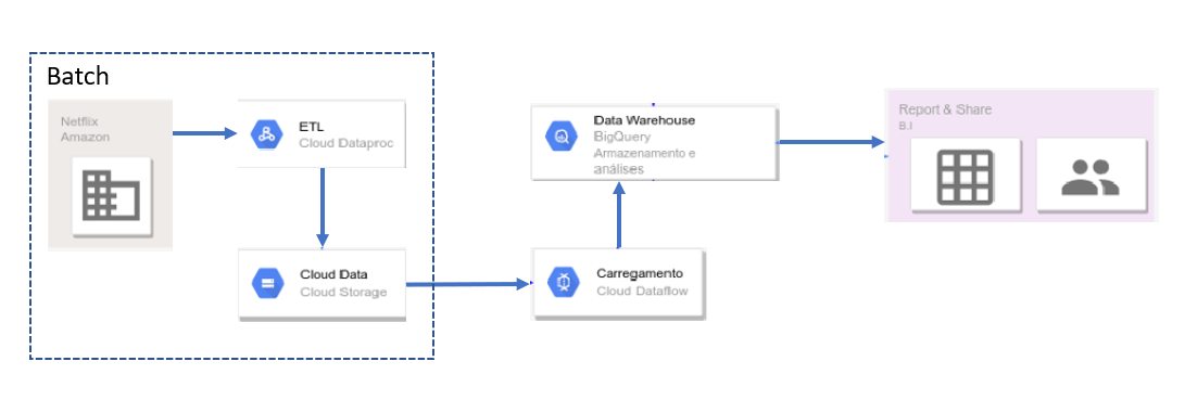 GitHub - lari-guimaraes/Projeto-5gflix: Projeto elaborado para o desafio técnico para a vaga de ...