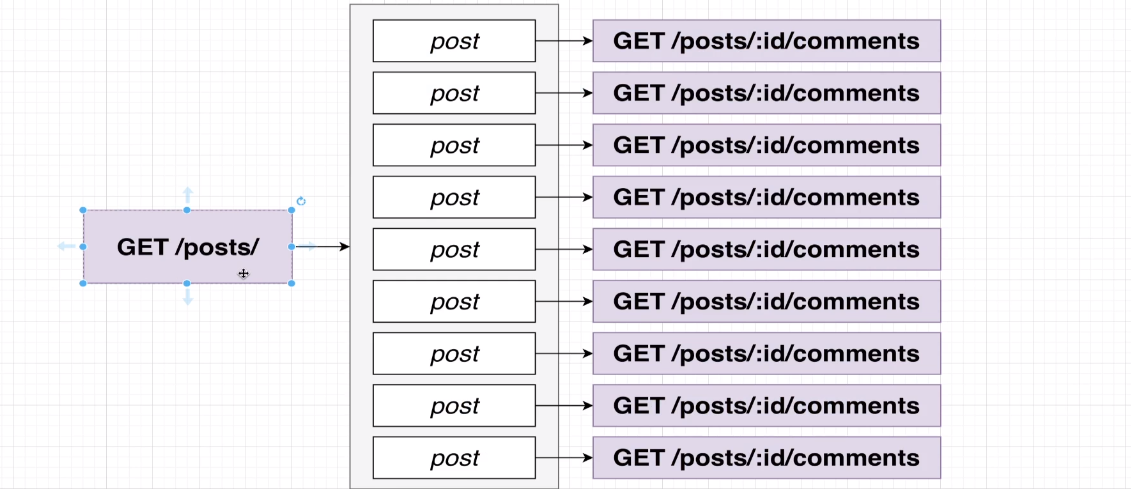 #02_11 Request minimization Strategies · Issue #16 ...