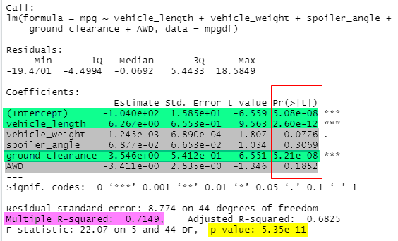 GitHub - SJLewer/MechaCar_Statistical_Analysis