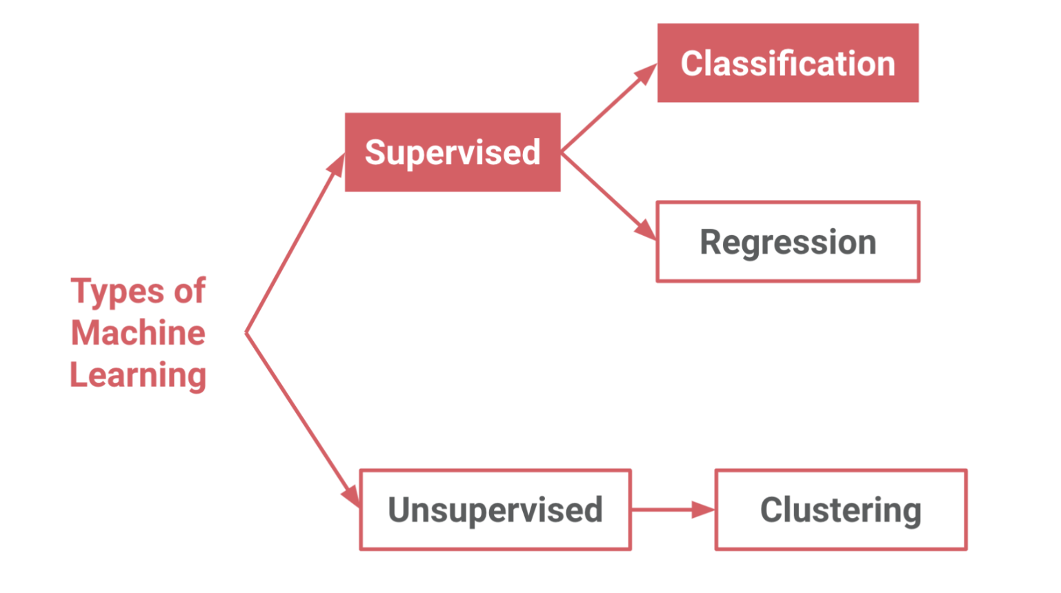 GitHub - gozdebarin/Supervised_Machine_Learning_Projects