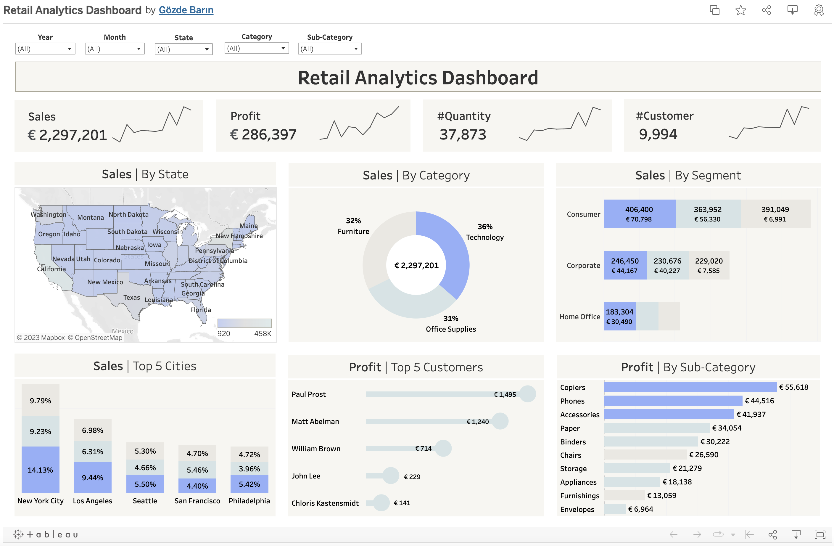 GitHub - gozdemadendere/Tableau_Projects: projects related to tableau tool