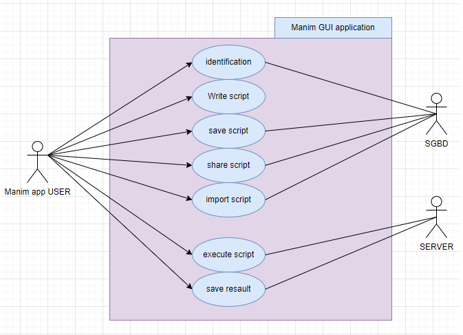 GitHub - jake314jake/Manim-GUI-app