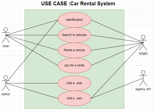 GitHub - jake314jake/Car-Rental-System: Design and implementation a ...